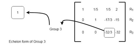 gaussian elimination notesformsc