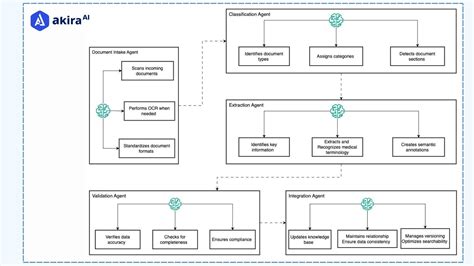 enhancing search efficiency in knowledge management with ai agents