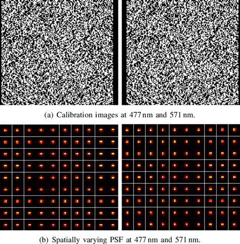 Figure 10 From High Accuracy Image Formation Model For Coded Aperture