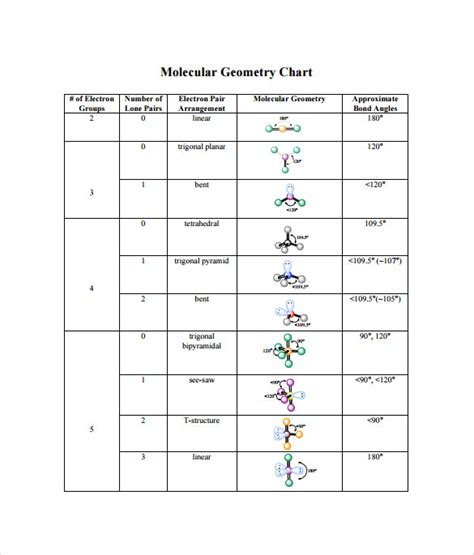 Free 8 Sample Molecular Geometry Chart Templates In Pdf Ms Word