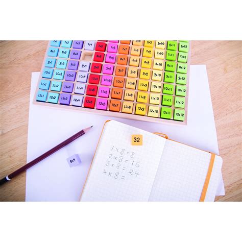 Таблицата за умножение Emag Bg