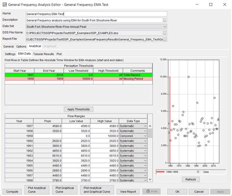 Example 29 General Frequency Fitting A Log Pearson Type Iii