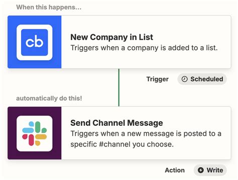 What Zapier Triggers And Actions Are Available Crunchbase