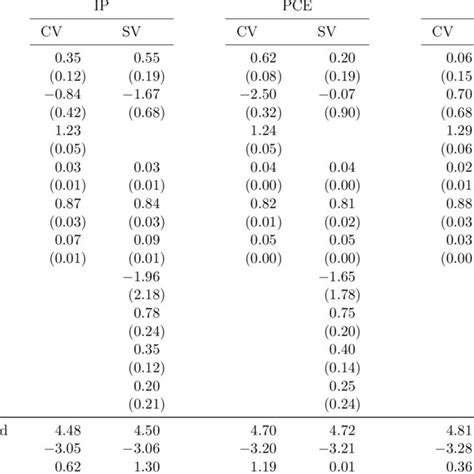 Mixed Frequency Predictive Regressions For Dollar Index Returns