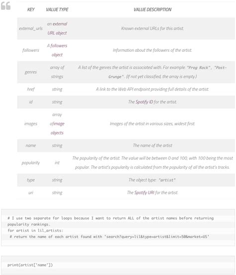 how to visualize data using the spotify api and infogram by infogram