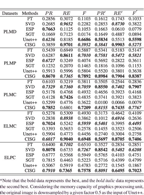 Figure 1 From A Cisg Method For Internal Defect Detection Of Solar