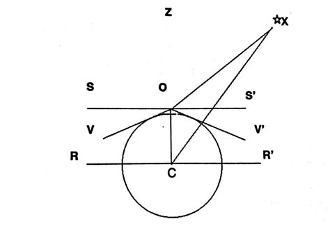 Correction To Sextant Altitudes Knowledge Of Sea Correction To Sextant Altitudes Knowledge Of Sea