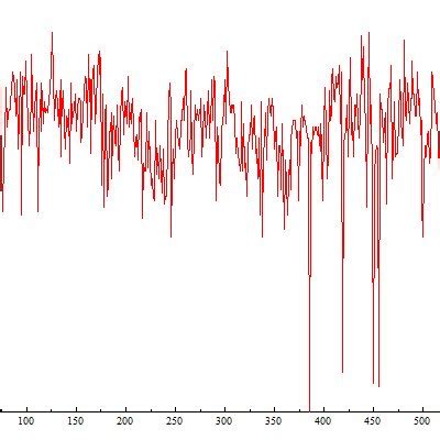Gambar Plot Time Series Data Temperature Download Scientific Diagram