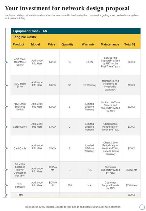 Your Investment For Network Design Proposal One Pager Sample Example Document