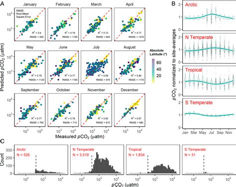 Figure 3 From The Importance Of Hydrology In Routing Terrestrial Carbon To The Atmosphere Via Figure 3 From The Importance Of Hydrology In Routing Terrestrial Carbon To The Atmosphere Via