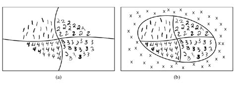 Figure 3 From Analysis Of Confident Classifiers For Out Of Distribution Detection Semantic Scholar