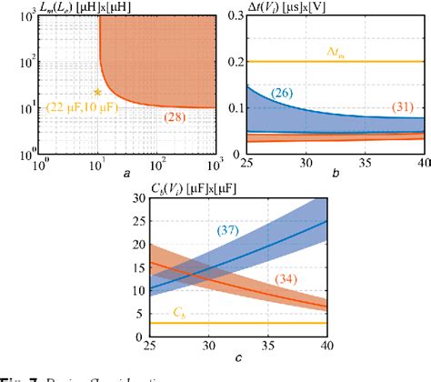 Figure 1 From High Step‐up Non‐isolated Zvs‐zcs Dcdc Cúk‐based