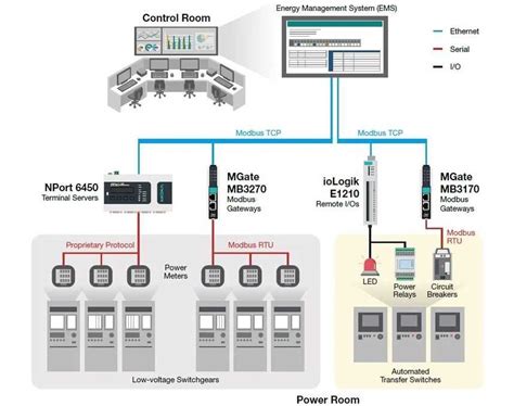 Moxa Mb3170 Datasheet Learn More About The Product Specifications