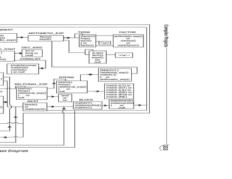 design and implementation of compiler willington island page 355