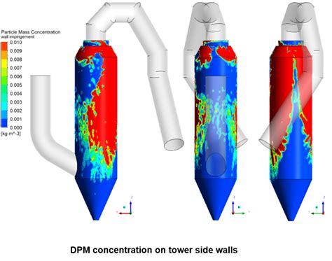 modeling services overview spray analysis and research services