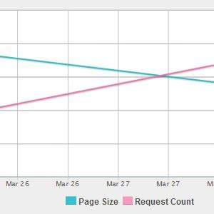 Page Size And Request Count Download Scientific Diagram