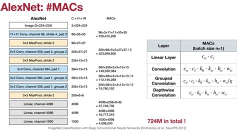 efficient deep learning 学习笔记 2 efficiency metricsand模型复杂度 知乎