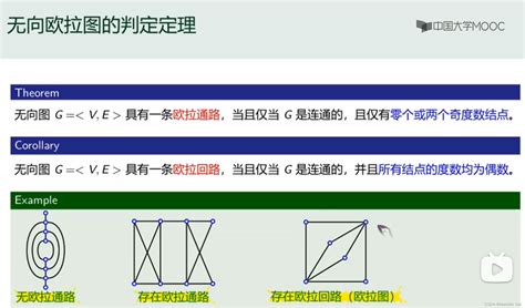 离散数学 特殊图 欧拉图，哈密顿图欧拉图和哈密顿图 Csdn博客