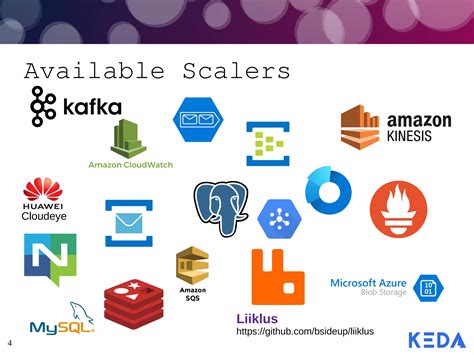 Extending KEDA With External Scalers PDF