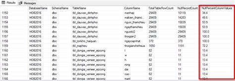 Sqlserver Phân Tích Tỷ Lệ Phần Trăm Null Trên Các Bảng Table Của Một