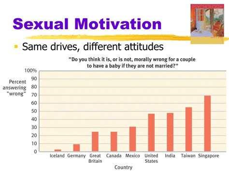 Ppt Myers Psychology 7th Ed Powerpoint Presentation Free Download