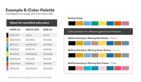 How To Design For Color Blindness
