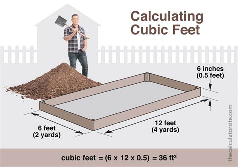 how to easily calculate cubic feet for any shape or object