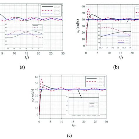 The Vibration Suppression Ability Comparison Parameters A Scheme Download Scientific Diagram