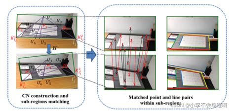 【论文精读】leveraging Line Point Consistence To Preserve Structures For Wide