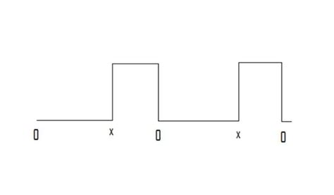 Solved What Is The Duty Cycle Of Signal In The Diagram Below Chegg