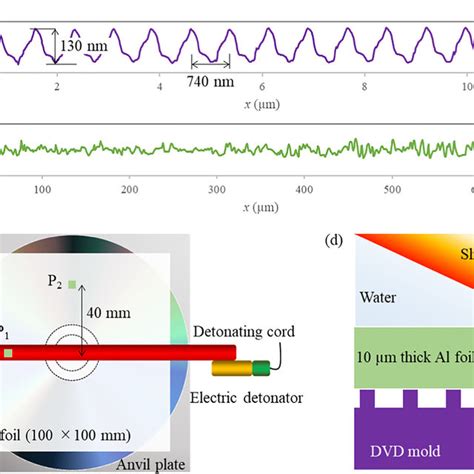 Layout Of The Computational Domain Used To Simulate The Underwater