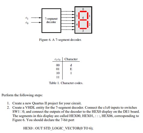 Solved I Need Help With Vhdl Coding A 7 Segment