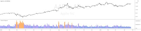 Volume Histogram — Indicator By Optimvs — Tradingview