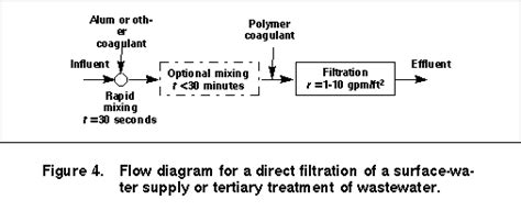 civl 1101 introduction to water filtration
