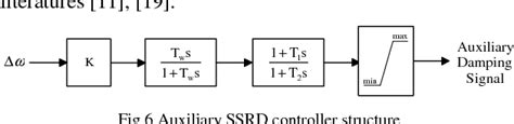 figure 7 from ssr suppression via statcom in series compensated wind