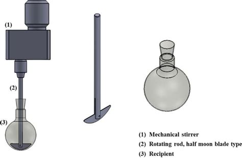 Hanane Chakhtouna Phd On Linkedin Process For Cellulose Alginate Core Shell Microspheres
