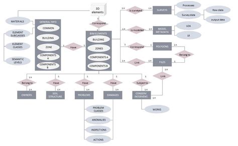 entity relationships database schema download scientific diagram