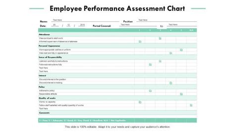 Employee Performance Assessment Chart Ppt Powerpoint Presentation