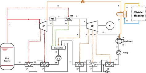 Schematic Of Conventional Cogeneration System Schematic‐i Download