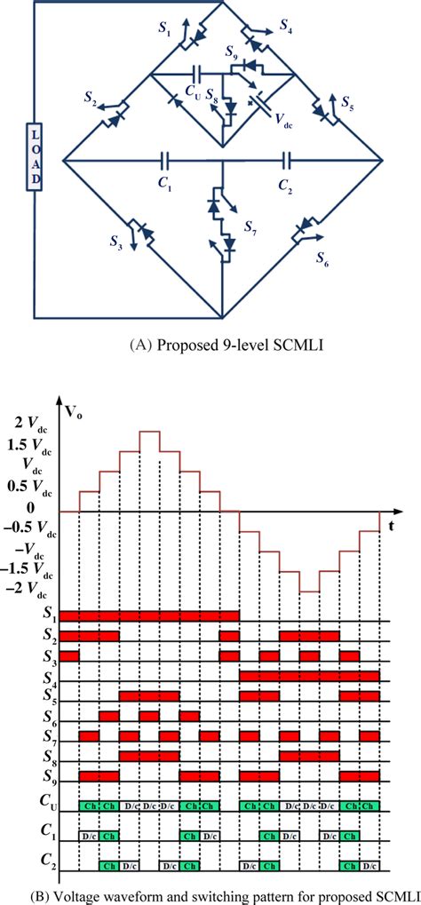 A Proposed Nine‐level Switched‐capacitor Multilevel Inverter Scmli Download Scientific