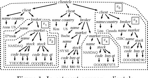 Figure 1 From Distributed Query Evaluation With Performance Guarantees