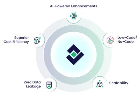 Datagaps Dataops Suite End To End Data Validation Platform