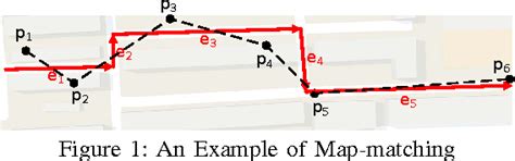 Figure 1 From A Comparison Of Road Network Constrained Trajectory Compression Methods Semantic