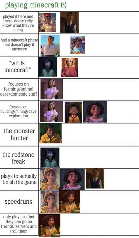 Minecraft Alignment Chart R Encanto