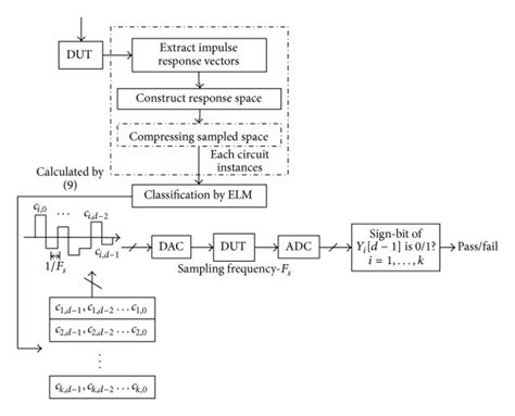 multifault structural diagram of the test generation algorithm based on