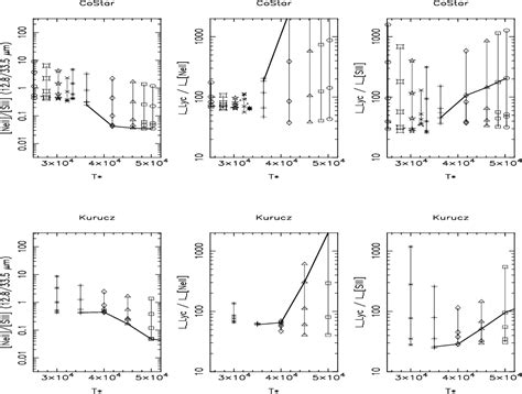 Figure 2 From The Impact Of New Ionizing Fluxes On Iso Observations Of Hii Regions And