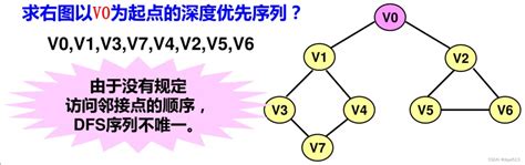 【c语言】图的深度优先遍历and广度优先遍历算法，代码一步到位图的深度优先遍历和广度优先遍历代码 Csdn博客