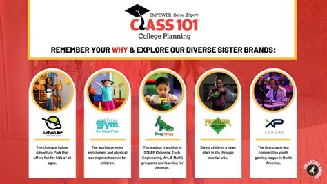 Franchiseopportunities Collegeplanning Learnplaygrow Class 101