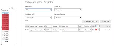 Solved Conditional Formatting Percentage Issue Microsoft Fabric Community