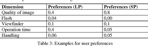 Figure 1 From Rules For Using Multi Attribute Utility Theory For Estimating A Users Interests
